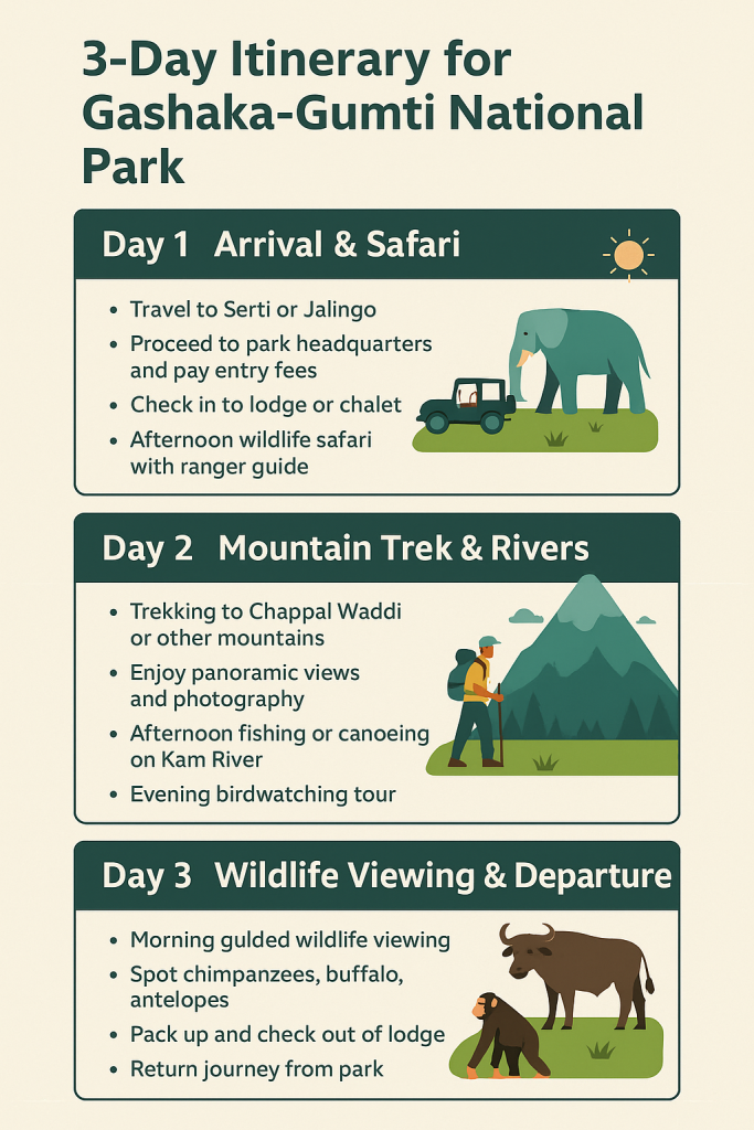 Step-by-Step Guide to Visiting Gashaka-Gumti National Park (Taraba ...